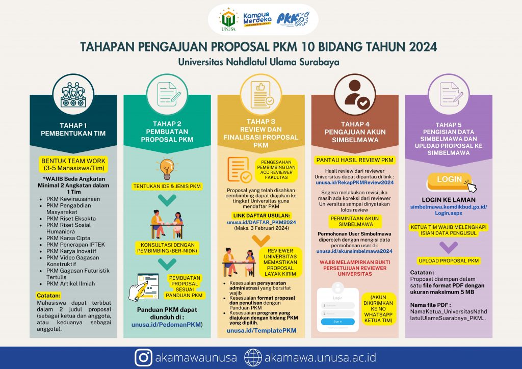 Pengajuan Proposal PKM Tahun 2024