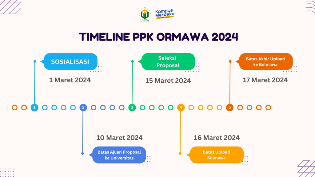 Program PPK Ormawa 2024