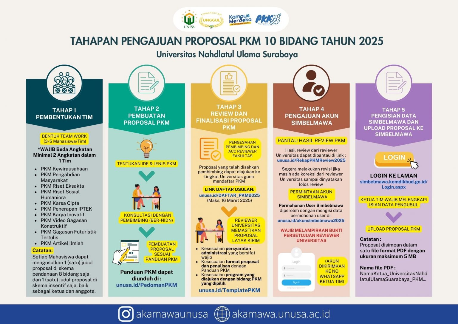 Tahap Pengajuan Proposal PKM Tahun 2025
